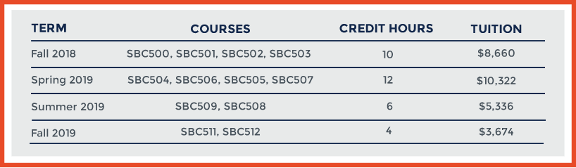 Admissions - MS Strategic Brand Communication - University of Illinois ...