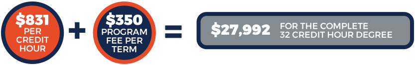 Admissions - MS Strategic Brand Communication - University of Illinois ...