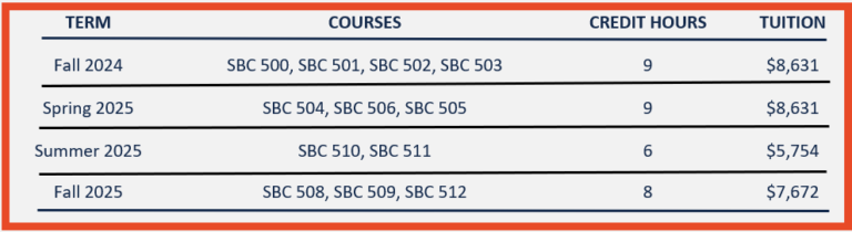 Admissions - MS Strategic Brand Communication - University of Illinois ...